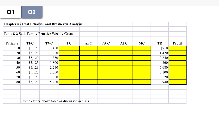 Solved Q1Q2\table[[Chapter 8 - ﻿Cost Behavior and Breakeven | Chegg.com