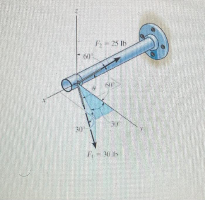 Solved Determine the angle θ between the two cables attached | Chegg.com