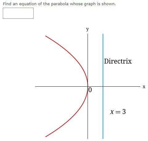 Solved Find an equation of the parabola whose graph is | Chegg.com