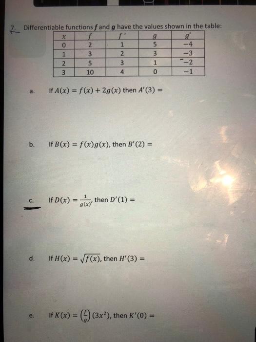 Solved 7. Differentiable functions f and a have the values | Chegg.com