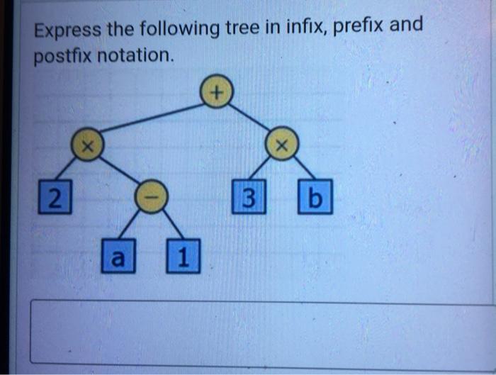 Solved Express the following tree in infix, prefix and | Chegg.com