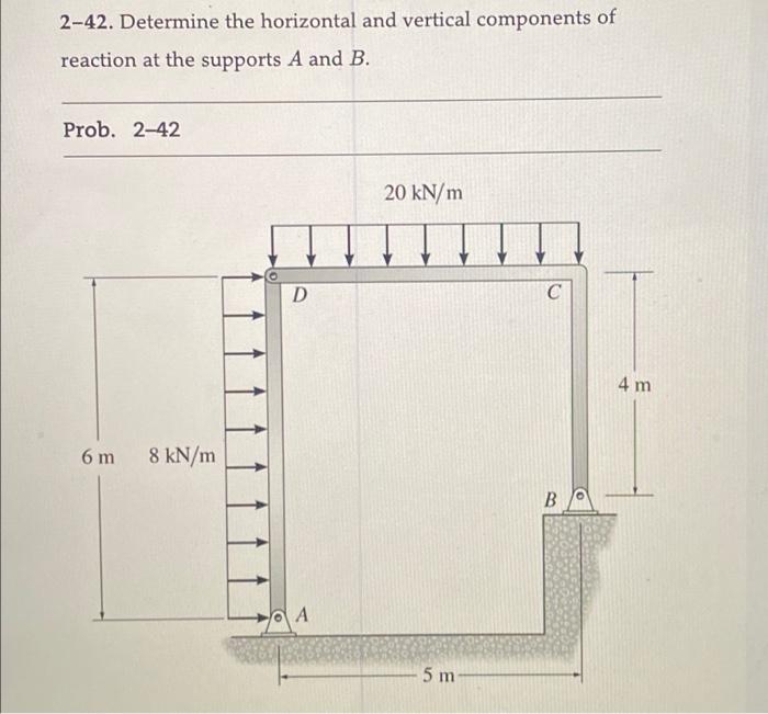 Solved 2-42. Determine the horizontal and vertical | Chegg.com