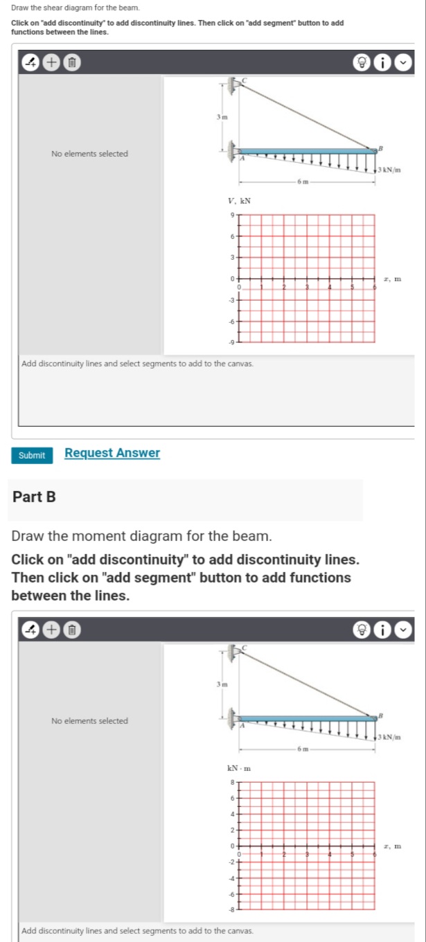 Solved Draw the shear diagram for the beam.Click on "add | Chegg.com