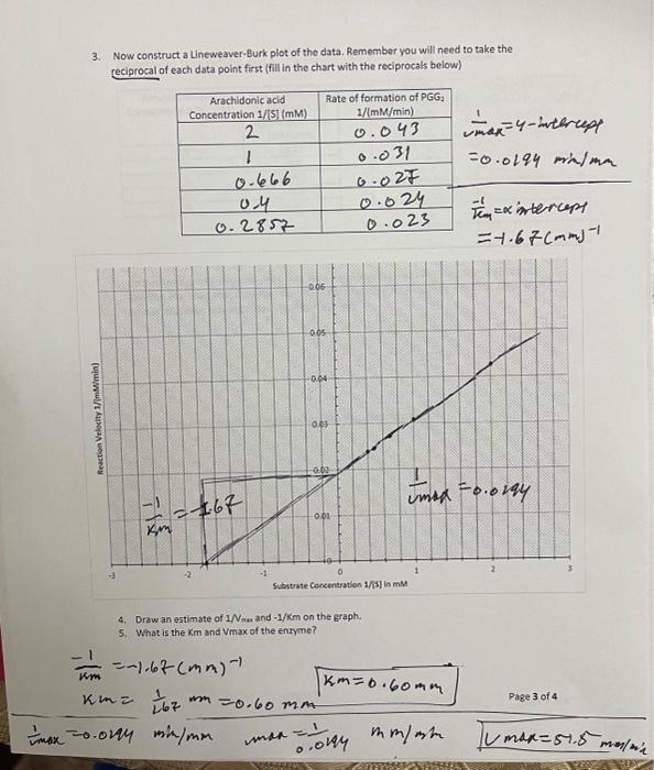 Solved The following table includes data for the enzyme | Chegg.com