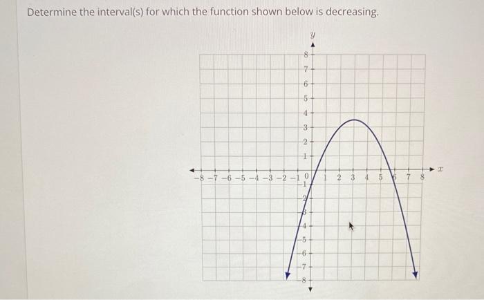 Solved Determine the interval(s) for which the function | Chegg.com