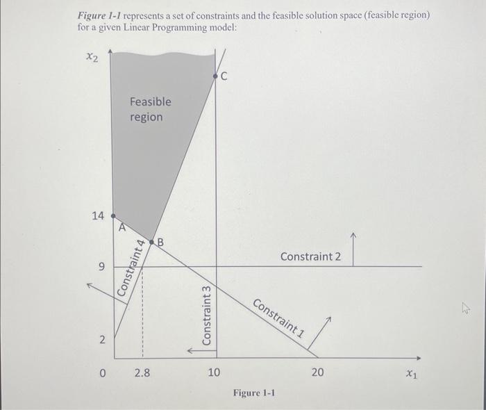 Solved solve by mathematically stating all the constraints | Chegg.com