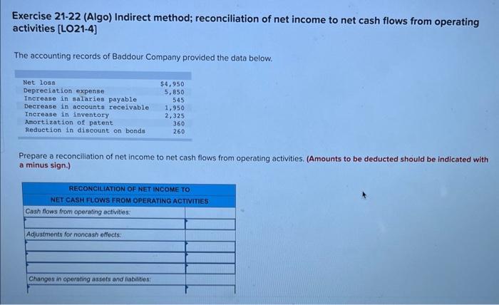Solved Exercise 21-22 (Algo) Indirect method; reconciliation | Chegg.com Solved Exercise 21-22 (Algo) Indirect method; reconciliation | Chegg.com