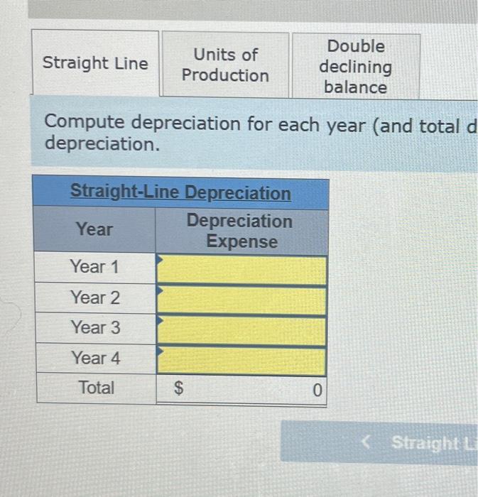 Solved Compute depreciation for each year (and total | Chegg.com