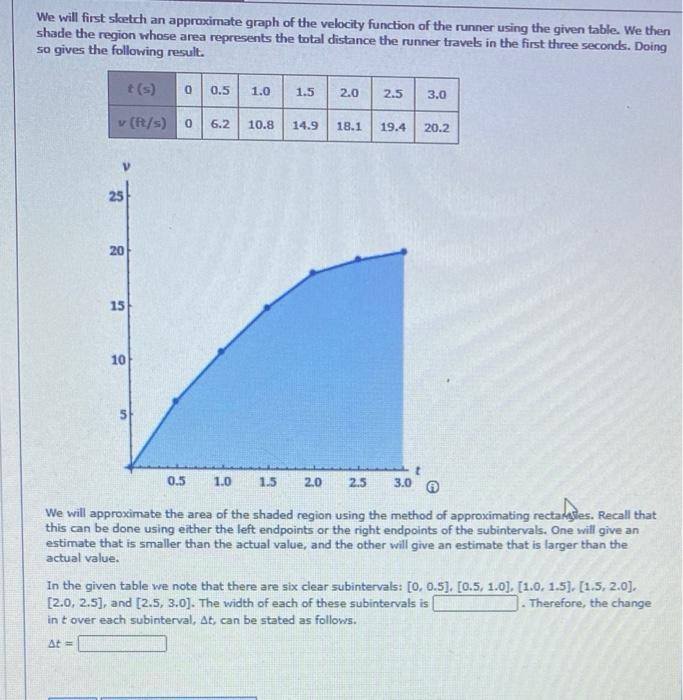 Solved We will first sketch an approximate graph of the | Chegg.com