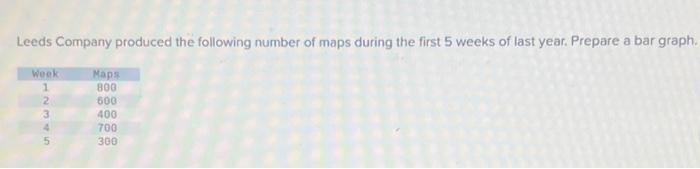 Solved Leeds Company produced the following number of maps | Chegg.com