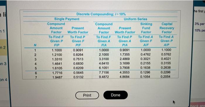 Solved What are the PW and FW of a 15-year geometric | Chegg.com