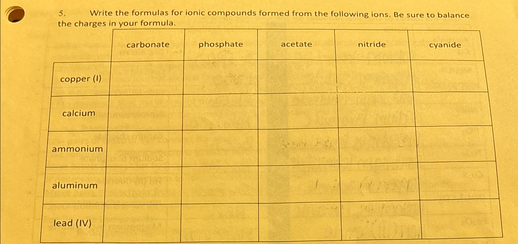 Solved Write the formulas for ionic compounds formed from | Chegg.com