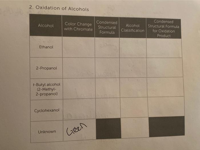 Solved 2. Oxidation of Alcohols Alcohol Color Change with | Chegg.com