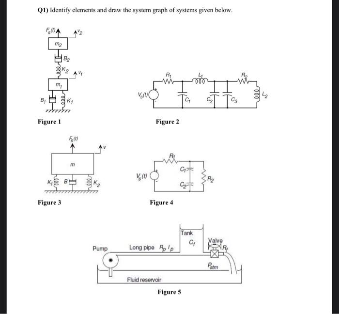 Solved Q1) Identify elements and draw the system graph of | Chegg.com