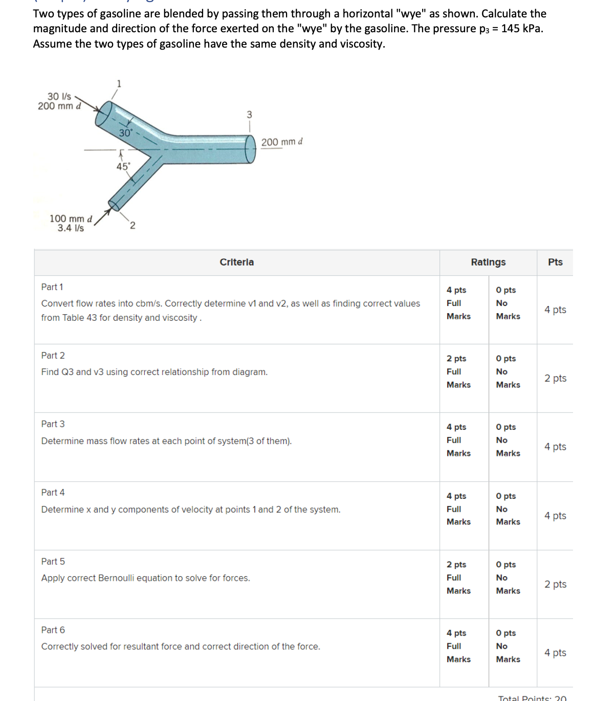Solved Two types of gasoline are blended by passing them | Chegg.com
