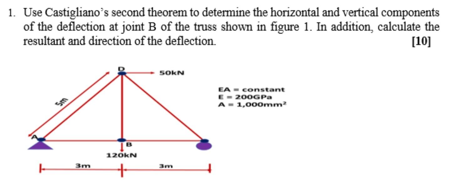 Solved 1. Use Castigliano's second theorem to determine the | Chegg.com
