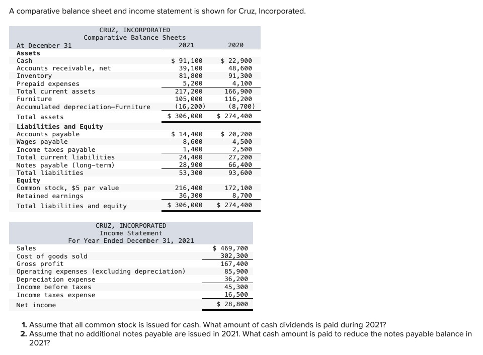 Solved A comparative balance sheet and income statement is | Chegg.com