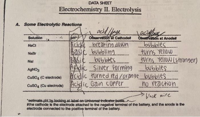 Solved DATA SHEET Electrochemistry II. Electrolysis | Chegg.com