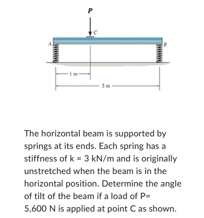 Solved The horizontal beam is supported by springs at its | Chegg.com