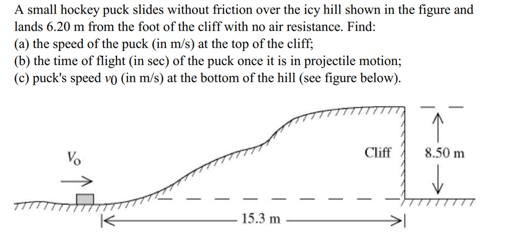 Solved A small hockey puck slides without friction over the | Chegg.com