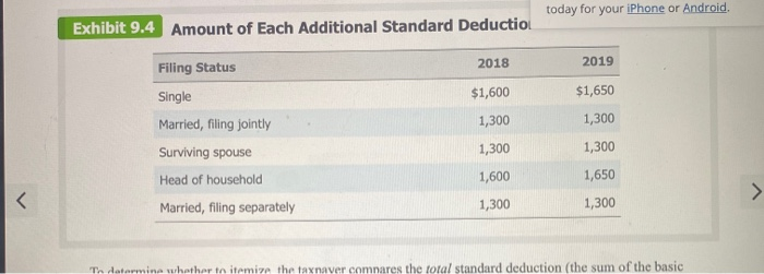 Solved Exercise 9-2 (Algorithmic) (LO. 2) Compute the | Chegg.com