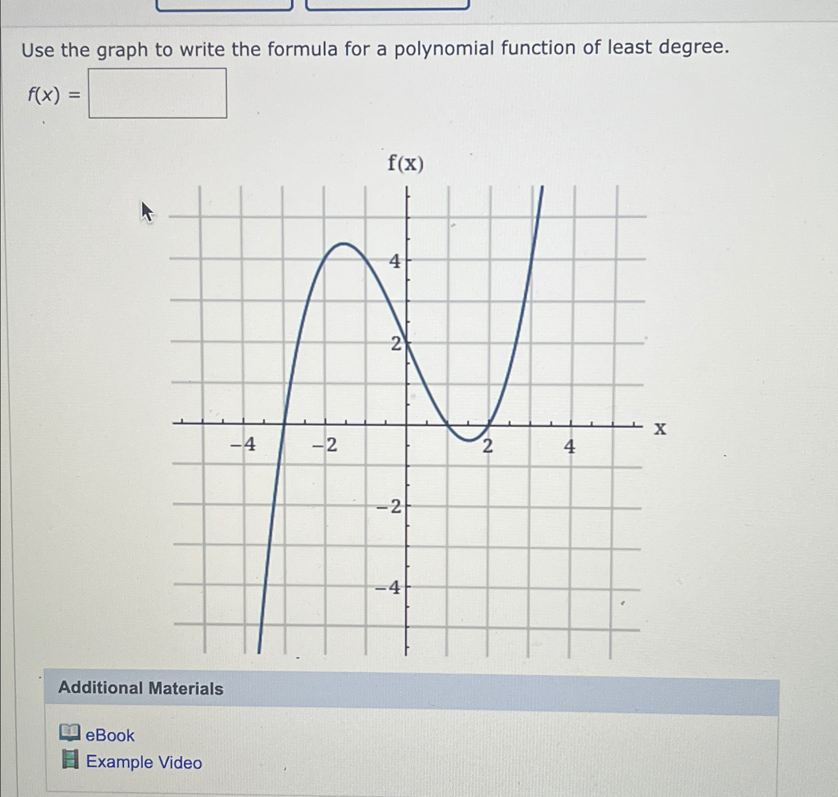 Solved Use the graph to write the formula for a polynomial | Chegg.com