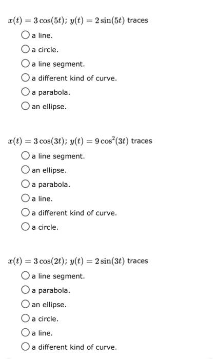 Solved Without graphing, identify what kind of curve each | Chegg.com