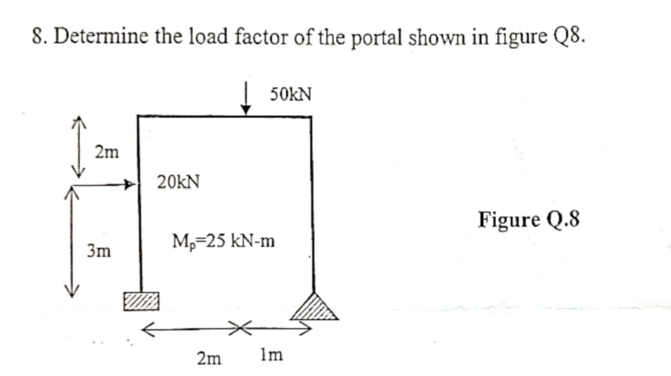 Solved by an EXPERT 8. ﻿Determine the load factor of the portal shown in | Chegg.com