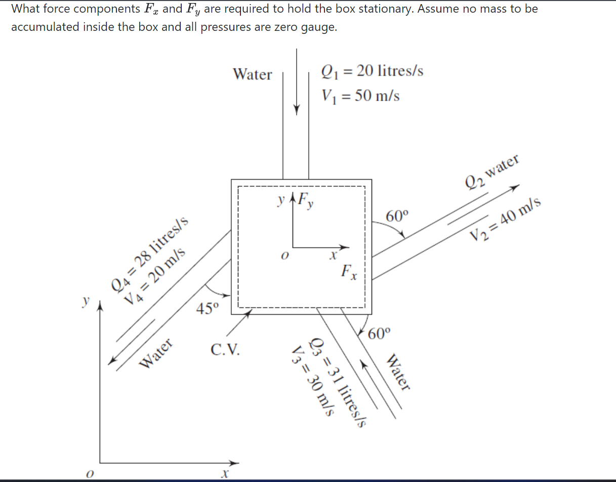 Solved What force components Fx ﻿and Fy ﻿are required to | Chegg.com
