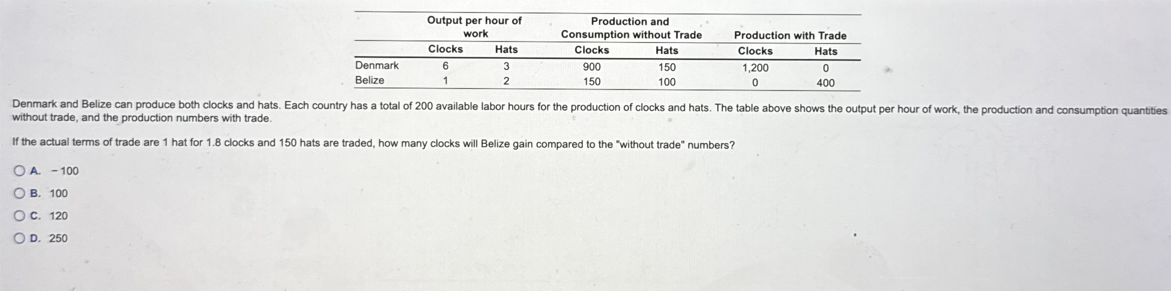 Solved \table[[,\table[[Output per hour | Chegg.com