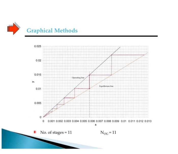 Solved solve the question below show by using graphical | Chegg.com