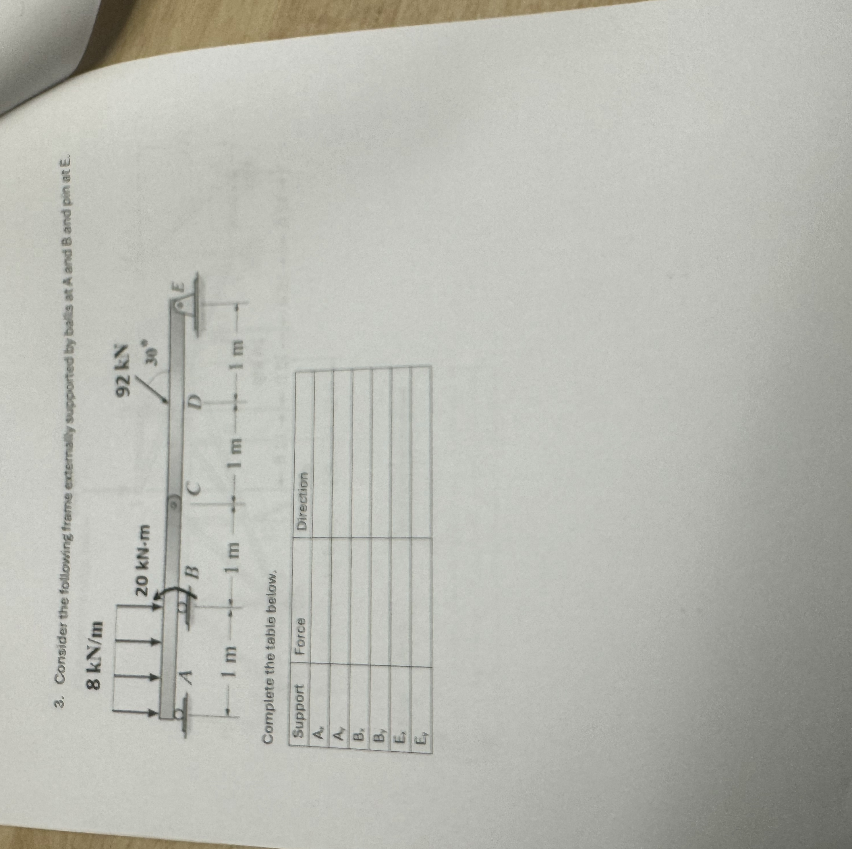 Solved Consider the following frame externally supported by | Chegg.com
