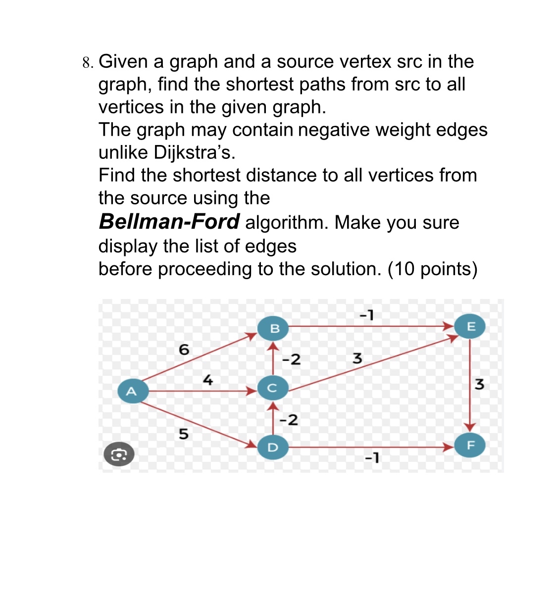 Solved Given a graph and a source vertex src in the graph, | Chegg.com