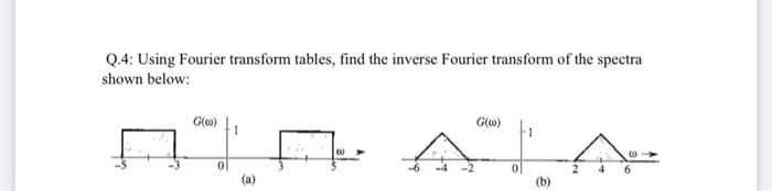 Solved Q.4: Using Fourier transform tables, find the inverse | Chegg.com