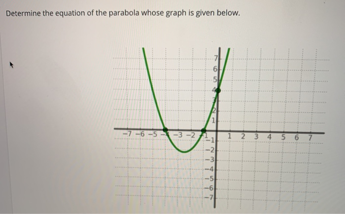 Solved Determine the equation of the parabola whose graph is | Chegg.com
