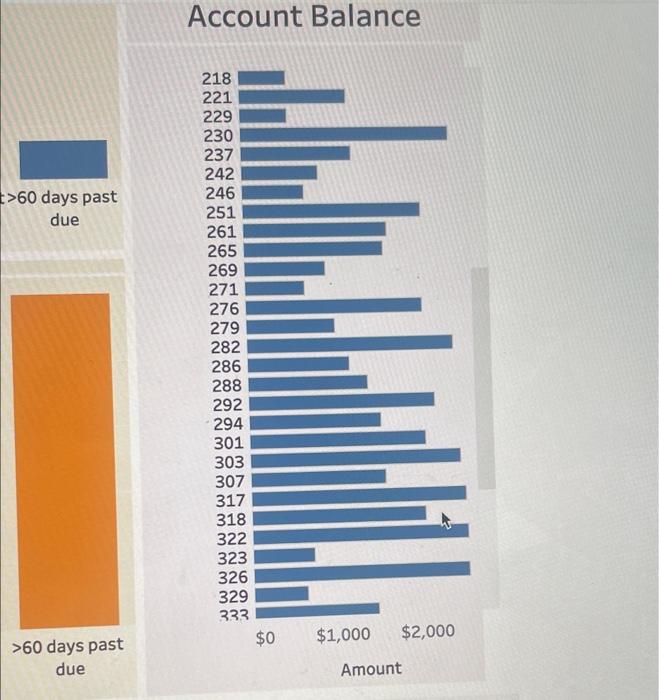 Solved Tableau Dashboard Activity 5-1 Account for | Chegg.com