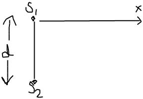 Solved Two identical sources S1 and S2, separated by | Chegg.com