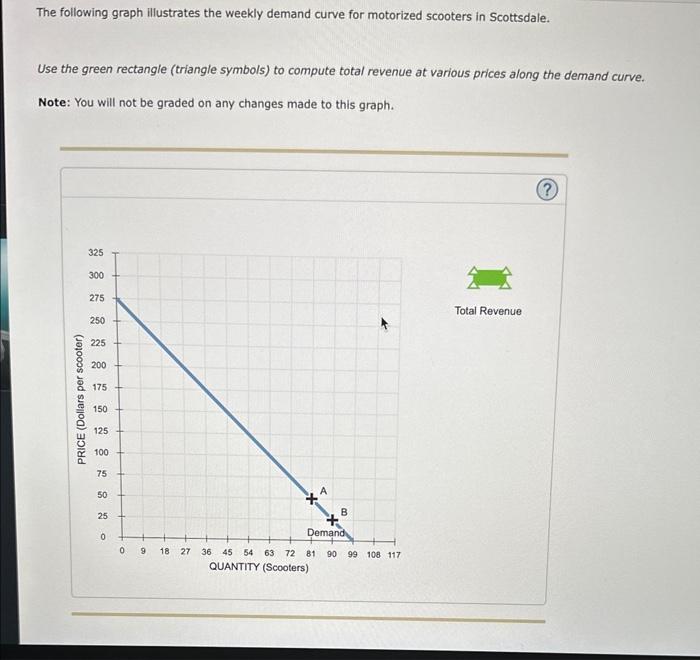 Solved The following graph illustrates the weekly demand | Chegg.com