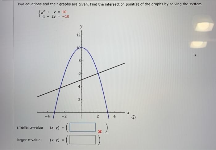Solved Two equations and their graphs are given. Find the | Chegg.com