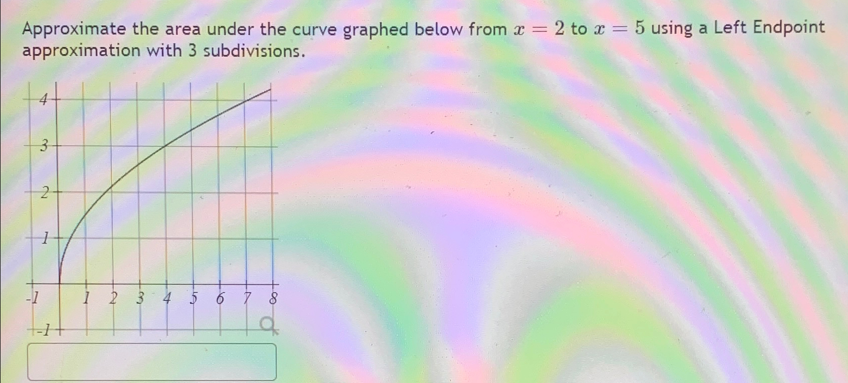 Solved Approximate the area under the curve graphed below | Chegg.com