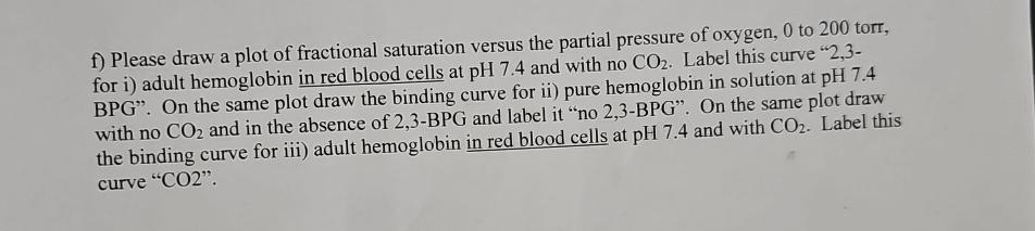 Solved F ﻿please Draw A Plot Of Fractional Saturation