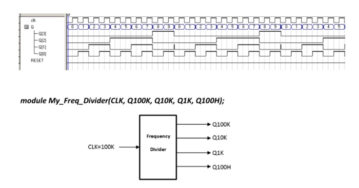 Solved If the input clock is 1 KHz and output clock is 100 | Chegg.com