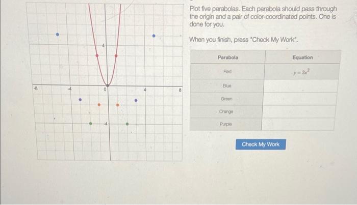 Solved Plot five parabolas. Each parabola should pass | Chegg.com