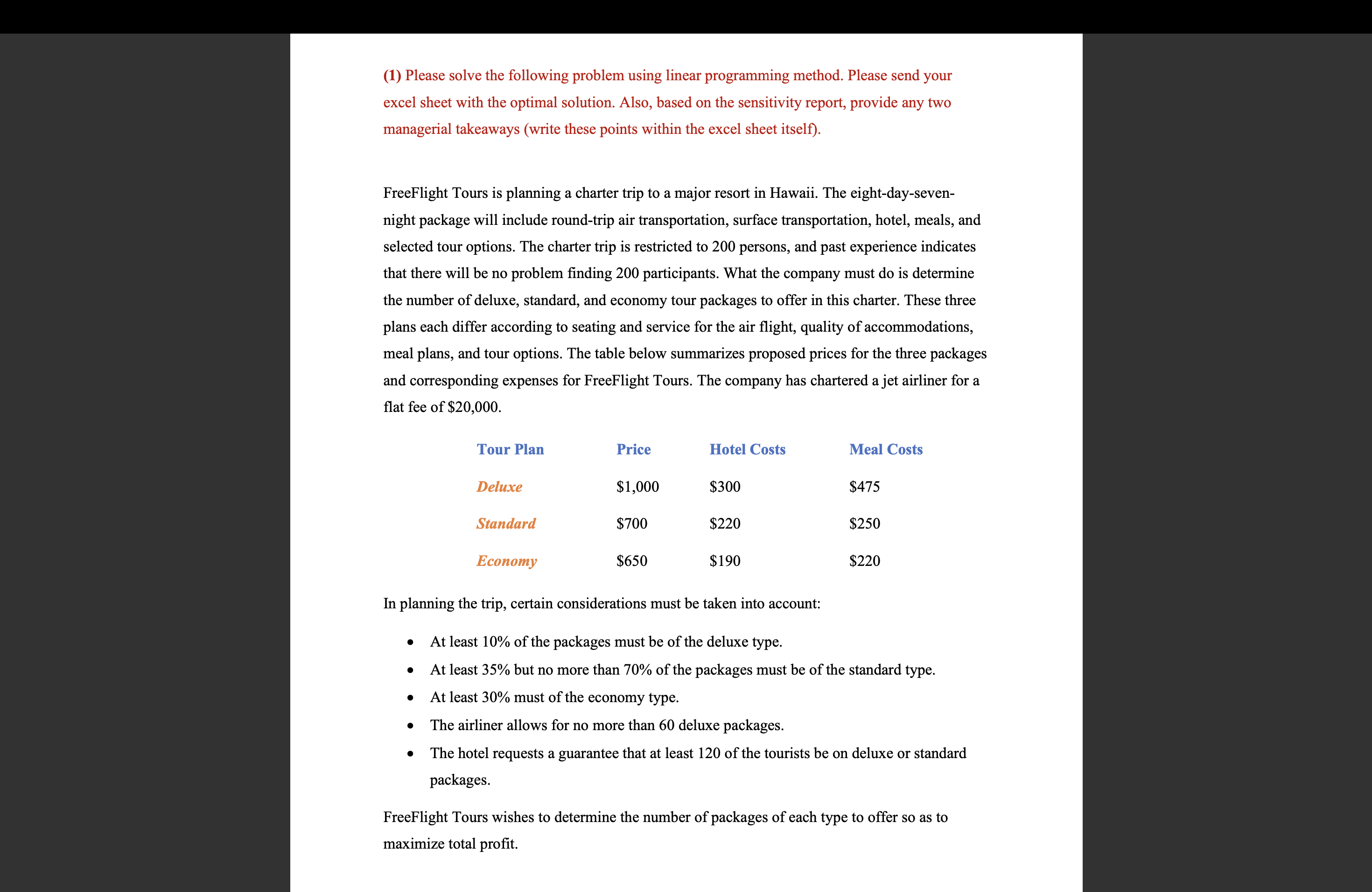 Solved (1) ﻿Please solve the following problem using linear | Chegg.com