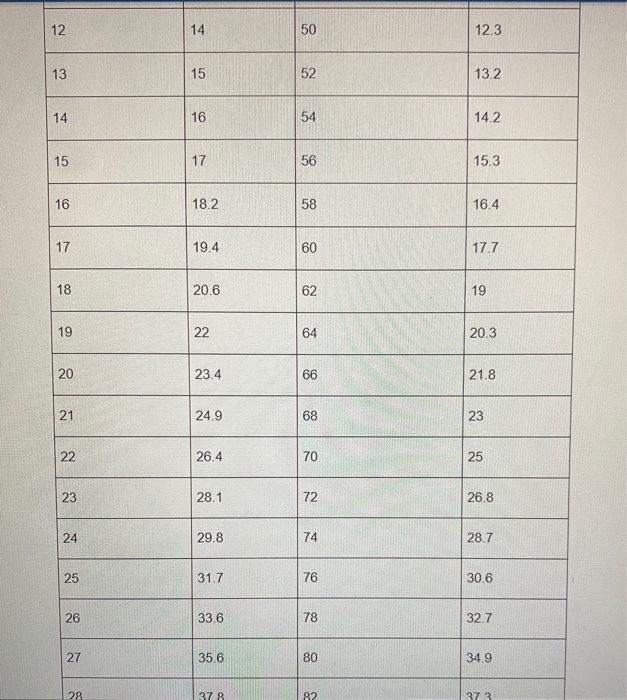 Solved RH - VP divided by SVP times 100 (VP/SVP * 100) Part | Chegg.com