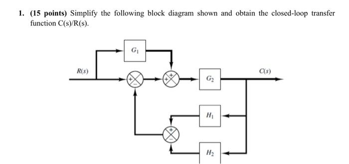 Solved 1. (15 points) Simplify the following block diagram | Chegg.com
