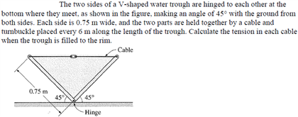 Solved The two sides of a V-shaped water trough are hinged | Chegg.com