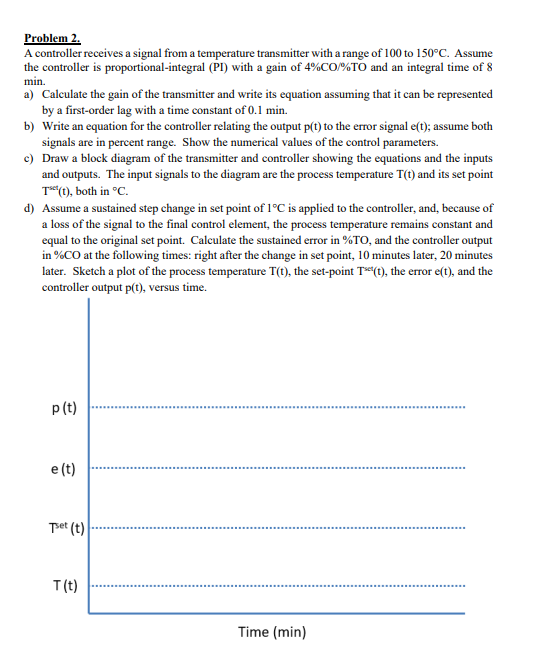Problem 2.A controller receives a signal from a | Chegg.com