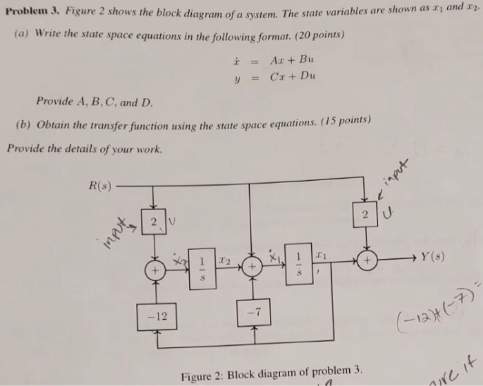 Solved Problem 3. Figure 2 shows the block diagram of a | Chegg.com