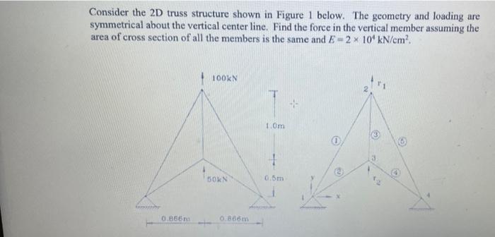 Solved Consider the 2D truss structure shown in Figure 1 | Chegg.com